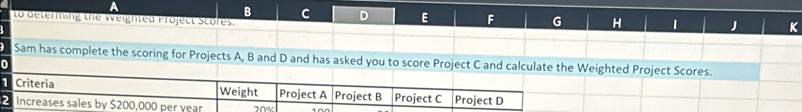 Solved Sam has complete the scoring for Projects A, ﻿B and D | Chegg.com