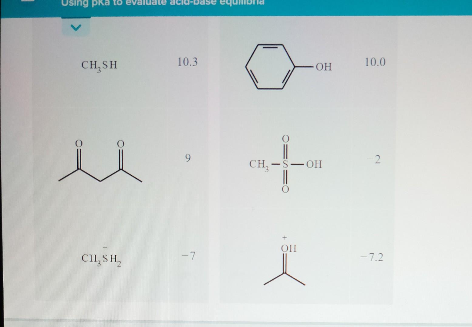 Solved Using pka to evaluate acid-base equilibrla Use the | Chegg.com
