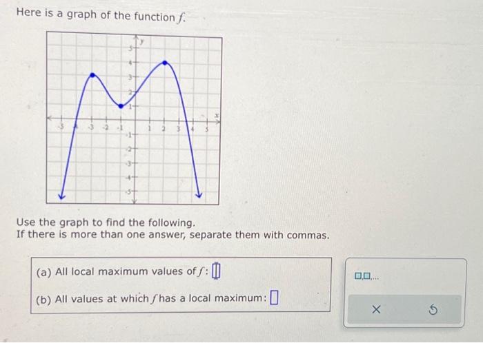 Solved Here is a graph of the function \\( f \\). Use the | Chegg.com