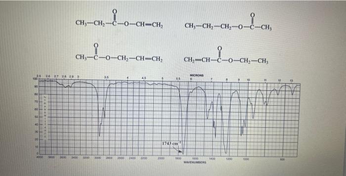 Solved assign a structure to each of the spectra shown. | Chegg.com