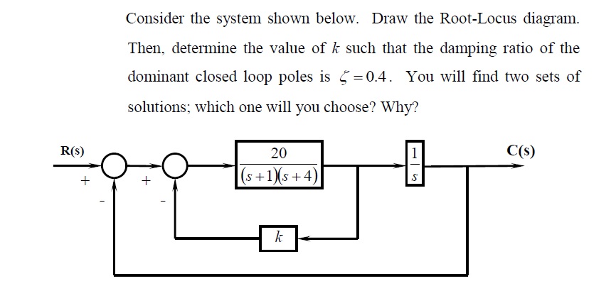 [solved] Consider The System Shown Below Draw The Root Lo