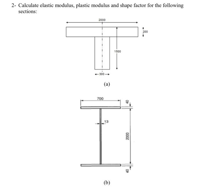 Solved 2- Calculate elastic modulus, plastic modulus and | Chegg.com