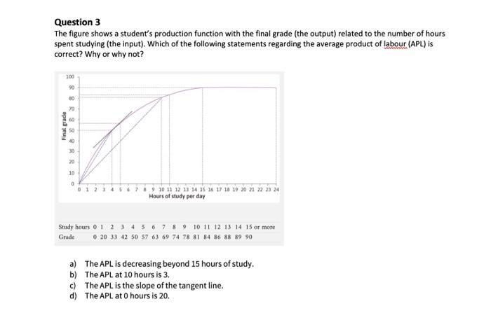 Solved Question 3 The figure shows a student's production | Chegg.com