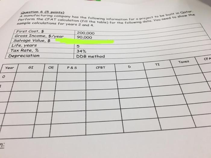 Solved Perform the CFAT calculation (fill the table for the | Chegg.com