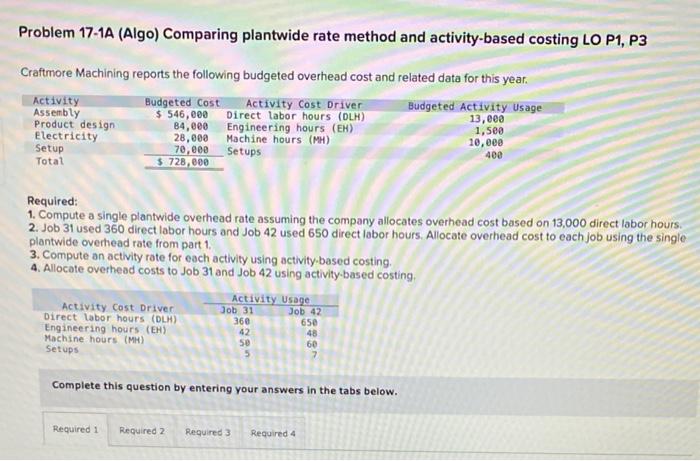 Solved Problem 17-1A (Algo) Comparing plantwide rate method | Chegg.com
