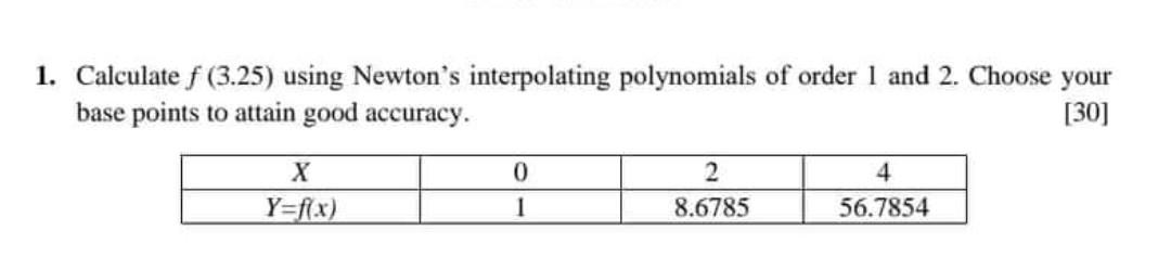 Solved 1. Calculate f(3.25) using Newton's interpolating | Chegg.com