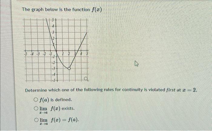 Solved The graph below is the function f(x) -5 -4 -3 -2 -1 | Chegg.com