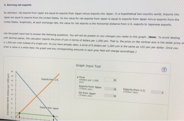 4. Deriving net exports By definition, net exports | Chegg.com