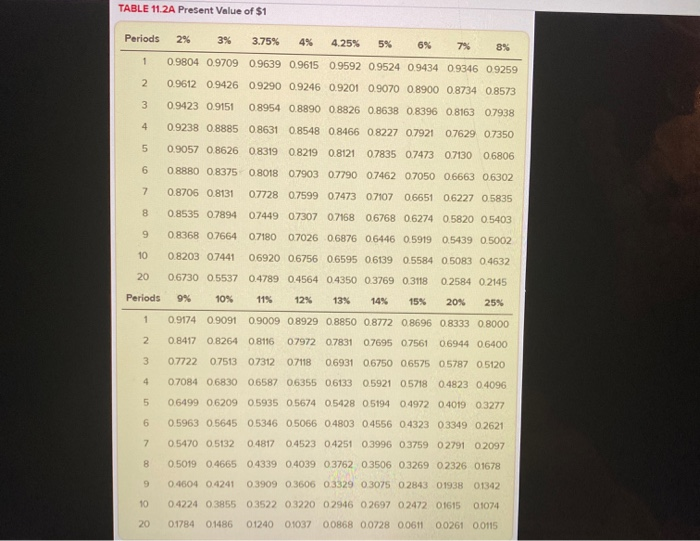 Solved PA11-3 (Algo) Comparing, Prioritizing Multiple | Chegg.com