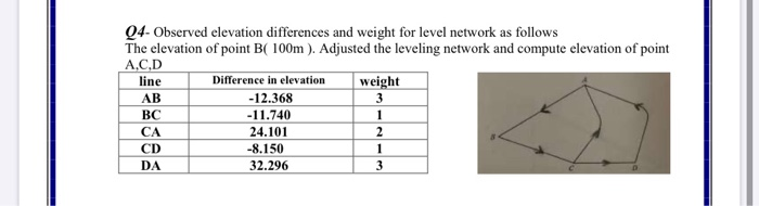Solved 24- Observed elevation differences and weight for | Chegg.com