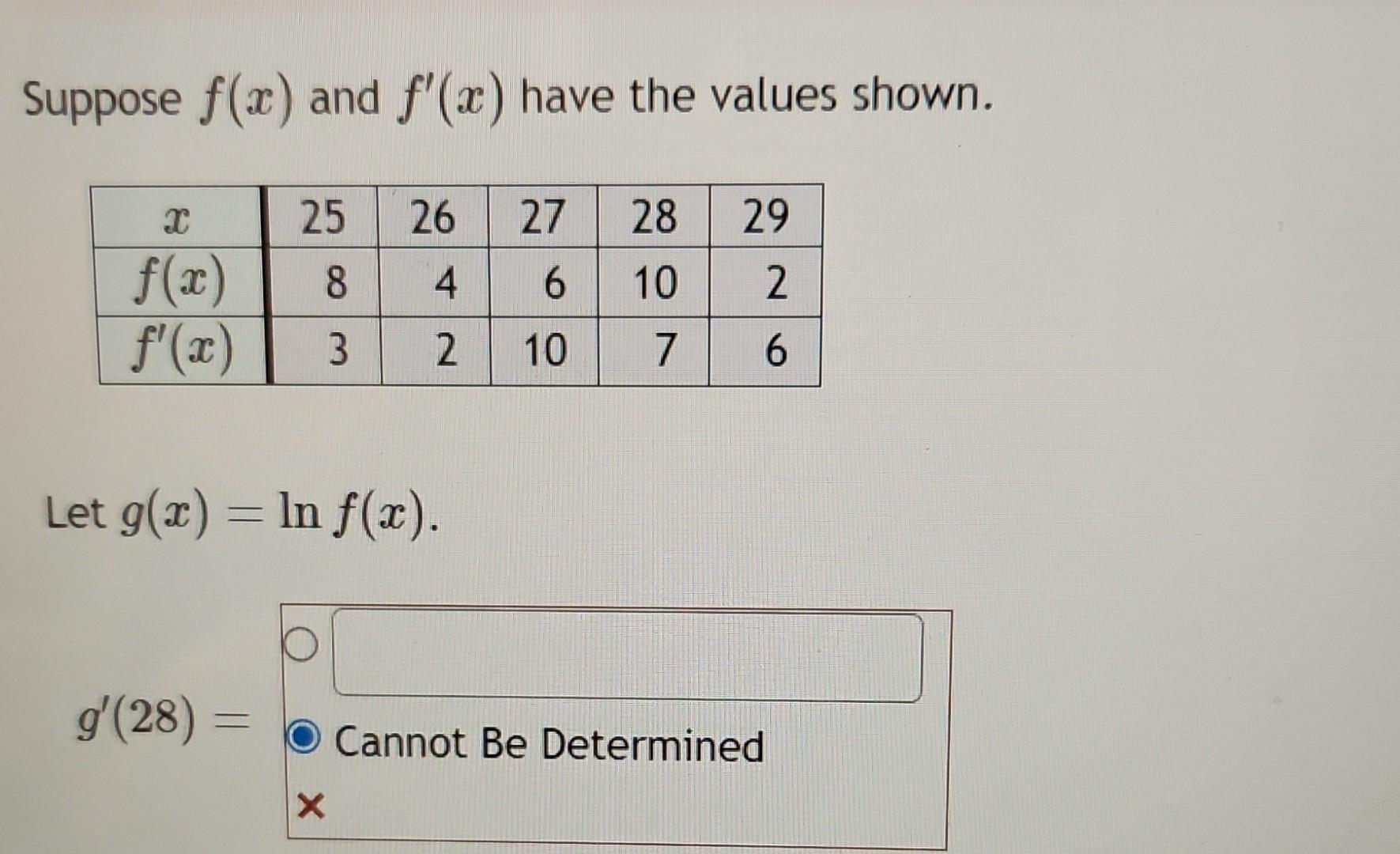 Solved Suppose f(x) and f′(x) have the values shown. Let | Chegg.com