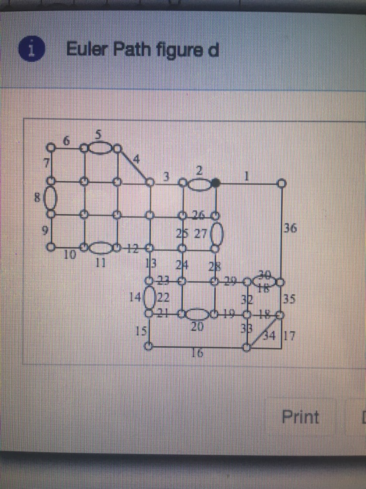 Solved find an Euler circuit for the graph shown to the | Chegg.com