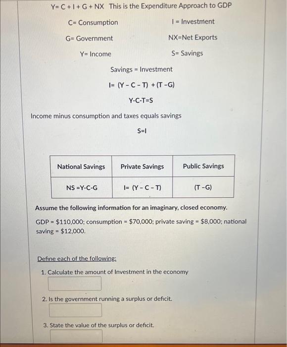 Solved Y=C+I+G+NX This is the Expenditure Approach to GDP C= | Chegg.com