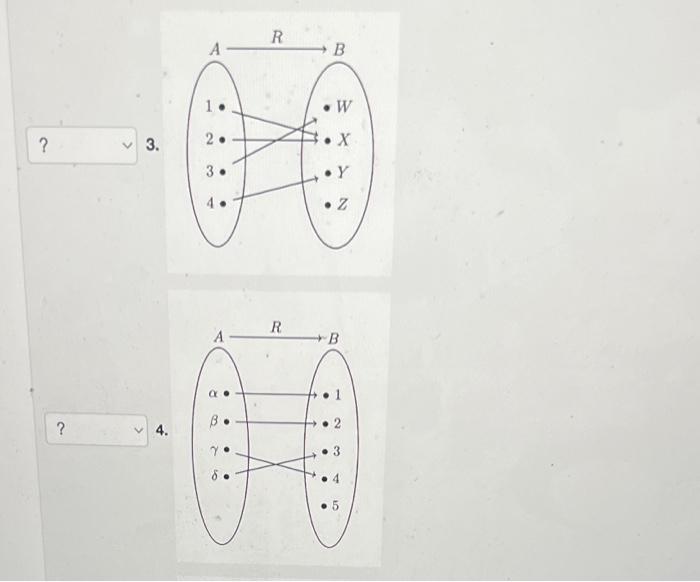 Solved (5 points) Which of the following functions are onto? | Chegg.com