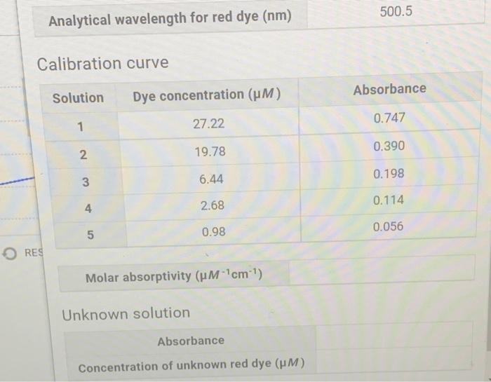 5005 Analytical Wavelength For Red Dye Nm 2588