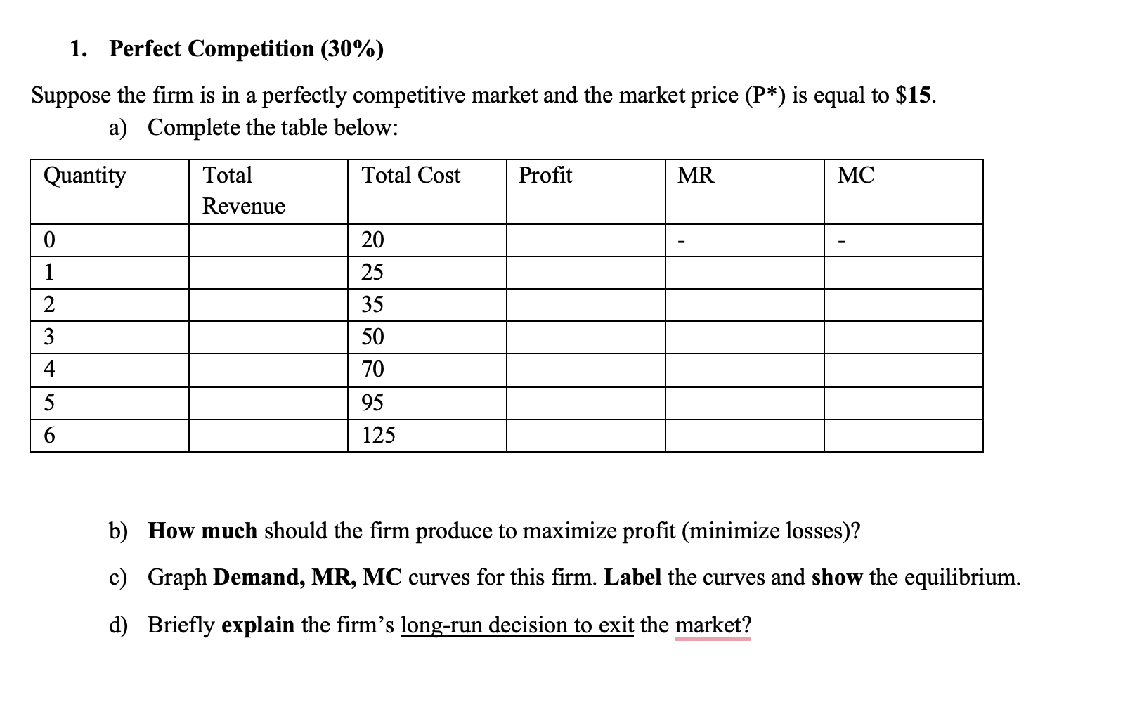 Solved Suppose the firm is in a perfectly competitive market | Chegg.com