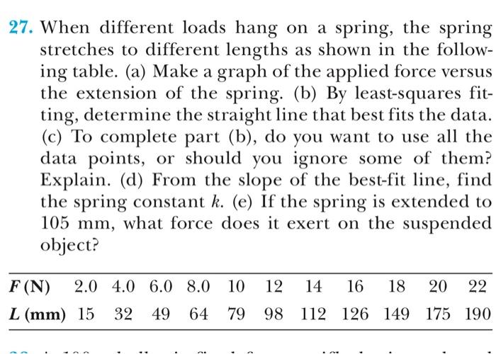Solved 27. When different loads hang on a spring, the spring | Chegg.com