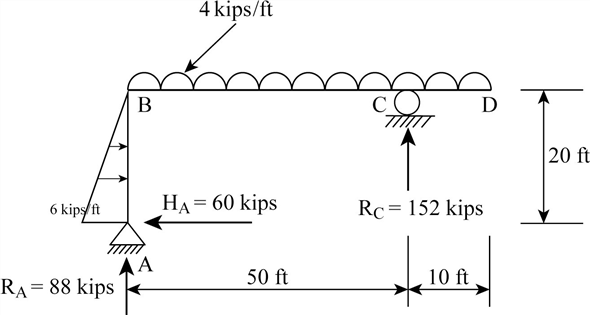 Solved: Chapter 5 Problem 45P Solution | Structural Analysis 4th ... Solved: Chapter 5 Problem 45P Solution | Structural Analysis 4th ...