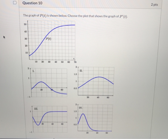 Solved Question 10 2 pts The graph of P(t) is shown below. | Chegg.com