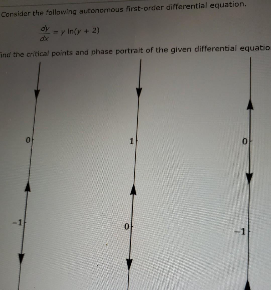 Solved Consider the following autonomous first-order | Chegg.com