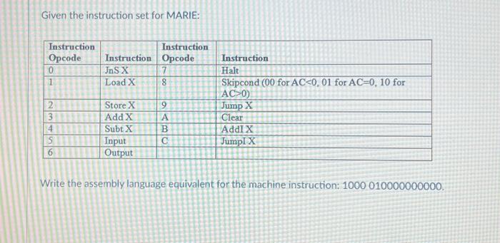 Solved Given the instruction set for MARIE: Instruction | Chegg.com