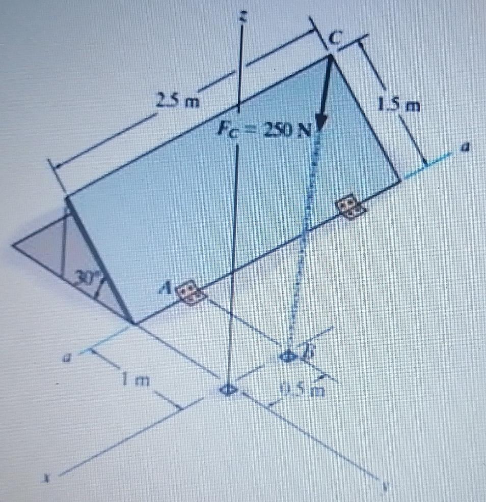 Solved The drawing shows a door that gives access to the | Chegg.com
