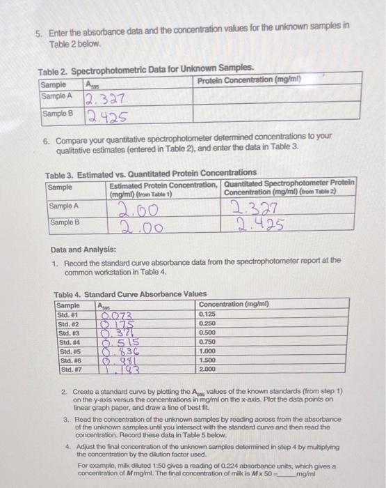 what is the protien concentrations for samples A and | Chegg.com