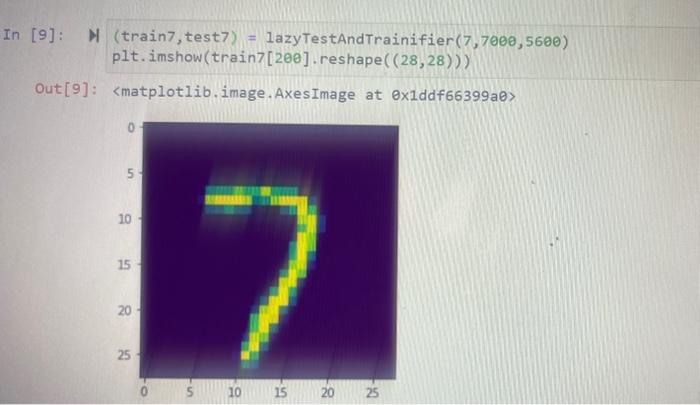Solved Train the MNIST dataset using perceptron learning | Chegg.com