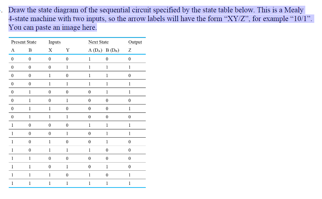 Solved Draw the state diagram of the sequential circuit | Chegg.com