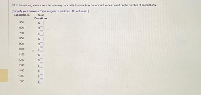 Solved Fill in the missing values from the one-way data | Chegg.com
