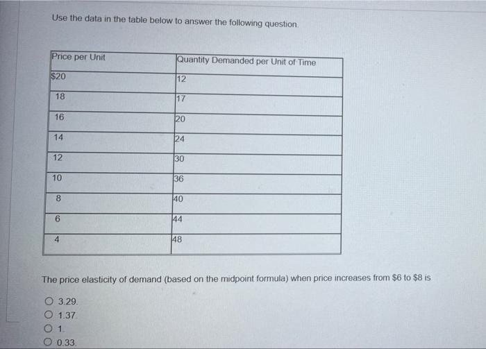 [Solved]: Use the data in the table below to answer the fol