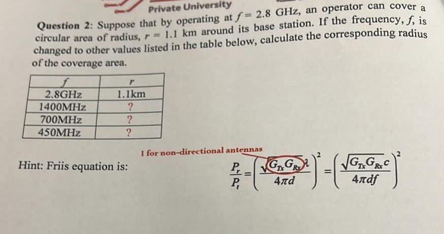 Solved Question 2: Suppose that by operating at f=2.8GHz, an | Chegg.com