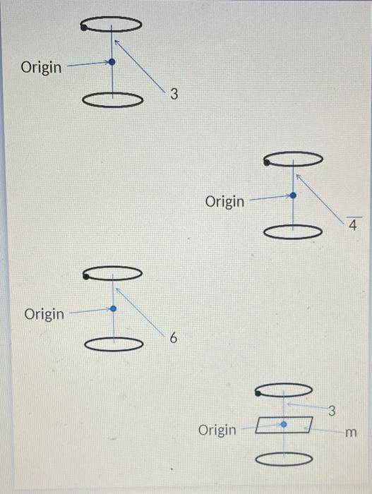 Solved (2) Write a short paragraph commenting on the | Chegg.com
