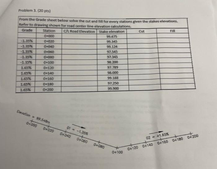 Solved From the Grade sheet below solve the cut and fill for | Chegg.com