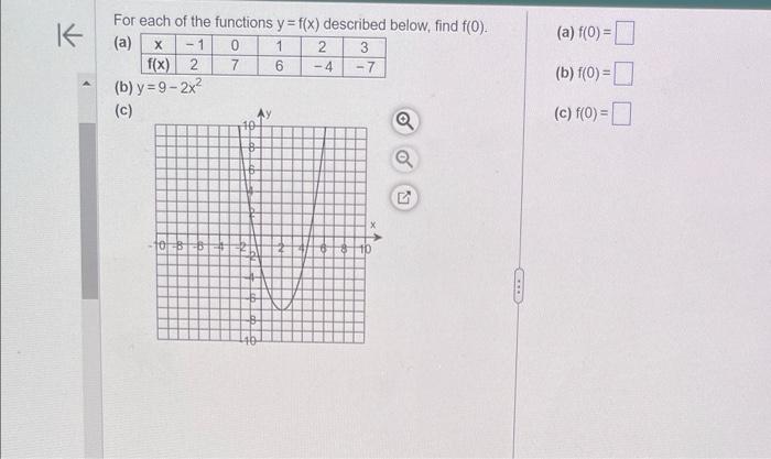 Solved For each of the functions y=f(x) described below, | Chegg.com