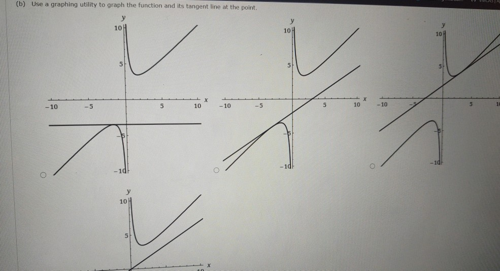 Solved Consider the following function. 3 f(x) (-3,-4) X (a) | Chegg.com