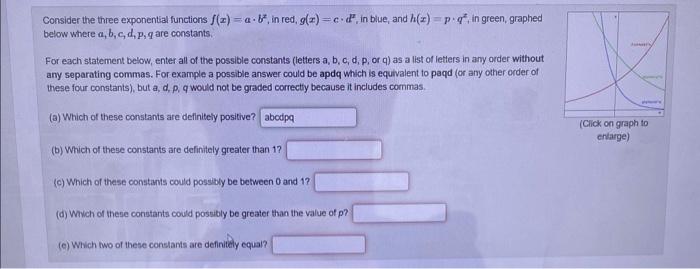 Solved Consider the three exponential functions f(x)=a⋅b2, | Chegg.com