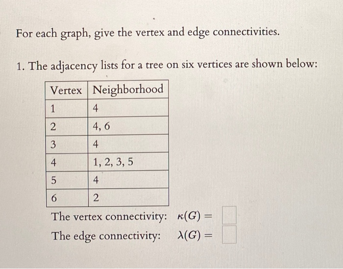 Solved For each graph, give the vertex and edge | Chegg.com