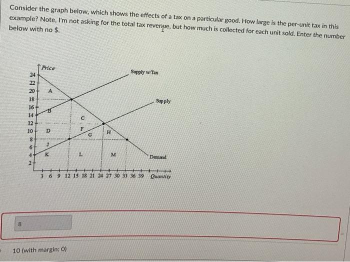 Solved Consider the graph below, which shows the effects of | Chegg.com