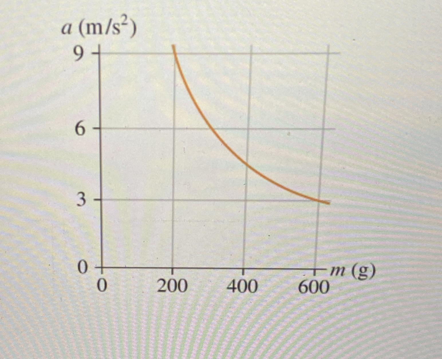Solved What is the magnitude of the force? Express answer in | Chegg.com