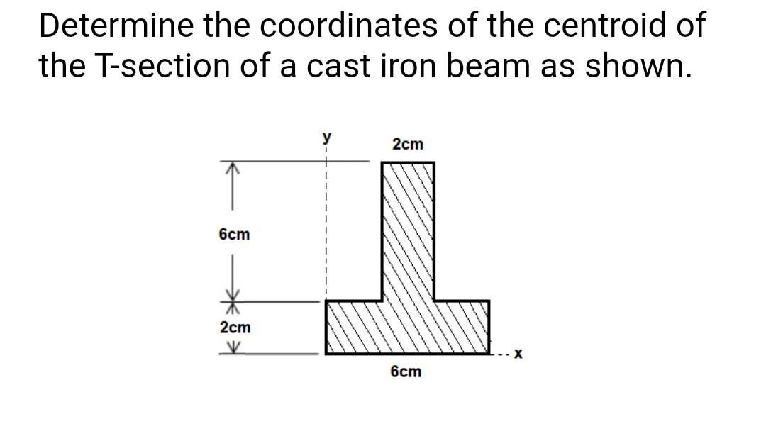 Solved Determine the coordinates of the centroid of the | Chegg.com