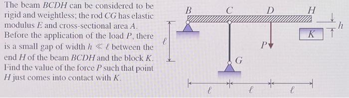 Solved The beam BCDH can be considered to be rigid and | Chegg.com