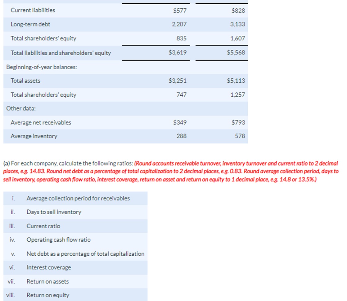 Solved (a) ﻿For each company, calculate the following | Chegg.com