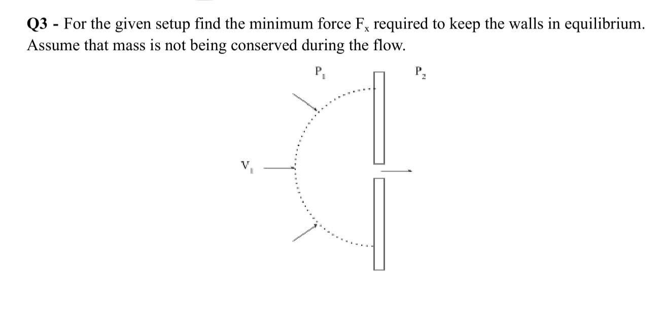 Solved Q3 - For the given setup find the minimum force Fx | Chegg.com