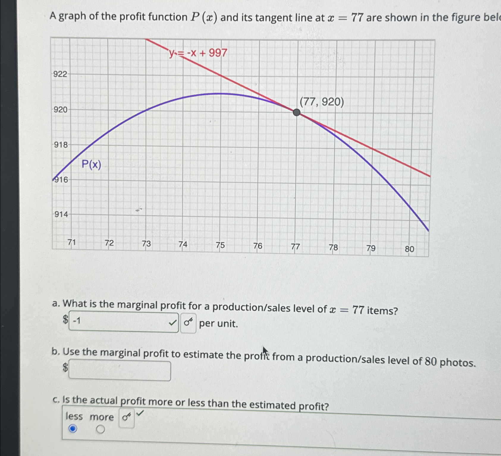 Solved A graph of the profit function P(x) ﻿and its tangent | Chegg.com