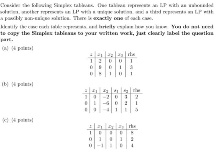 Solved Consider the following Simplex tableaus . One tableau | Chegg.com