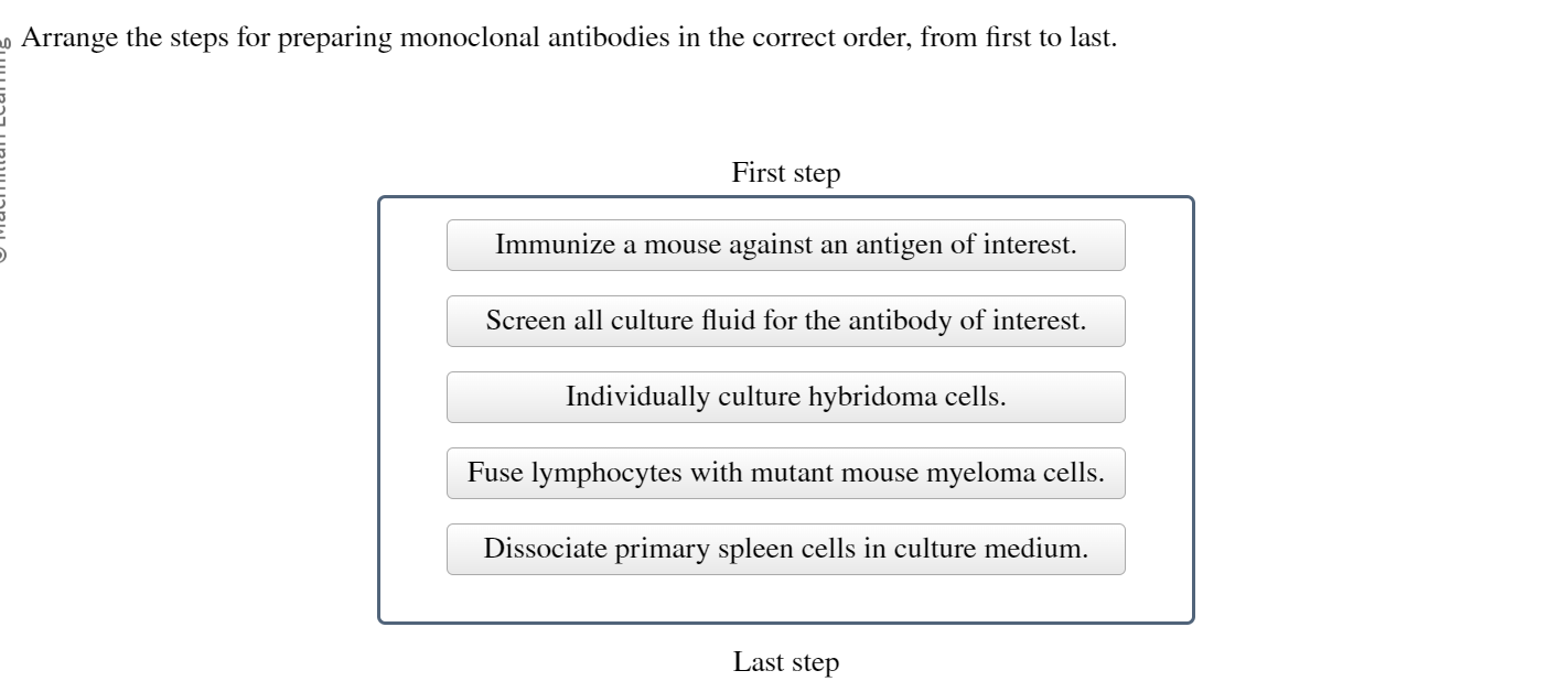 Solved Arrange the steps for preparing monoclonal antibodies | Chegg.com