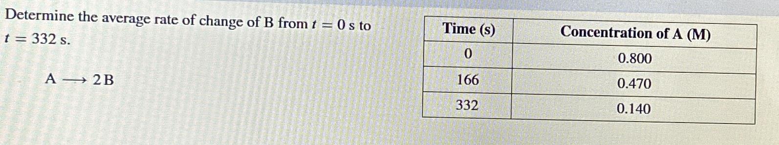 Solved Determine the average rate of change of B ﻿from t=0s | Chegg.com