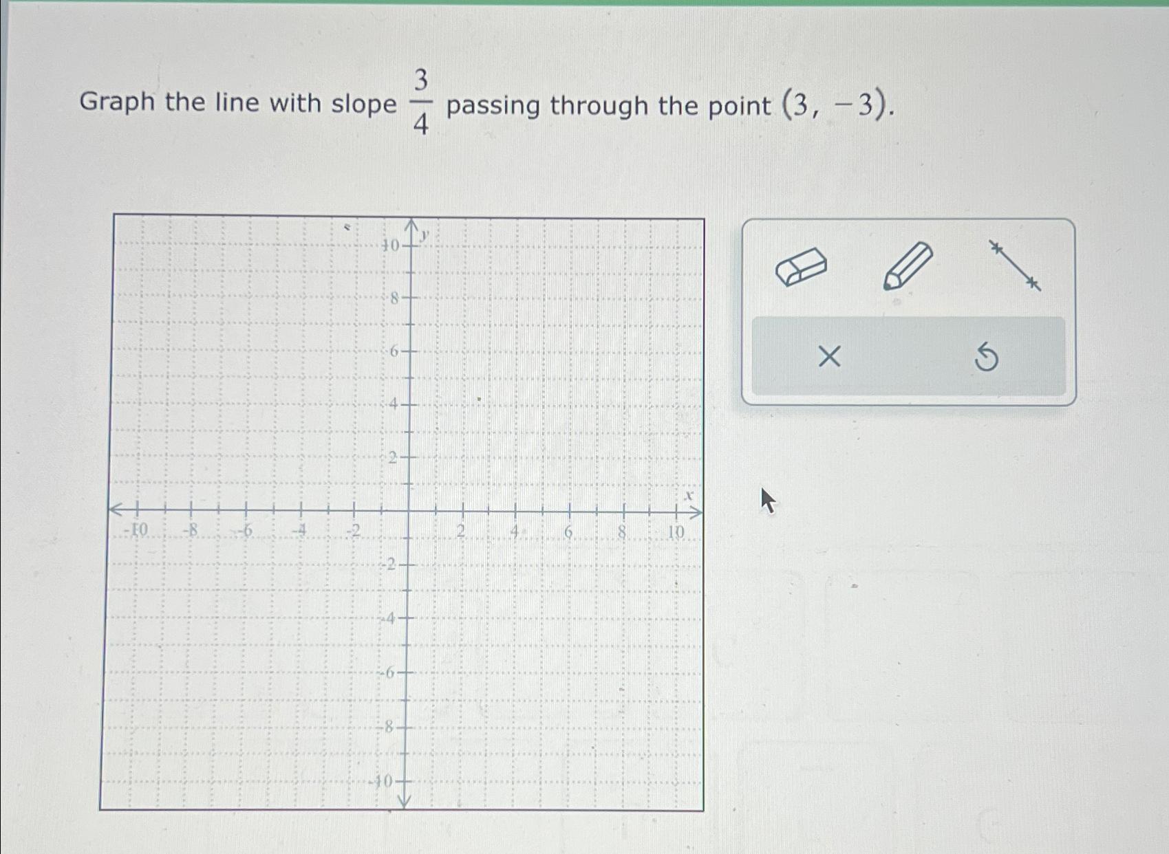 Solved Graph the line with slope 34 ﻿passing through the | Chegg.com