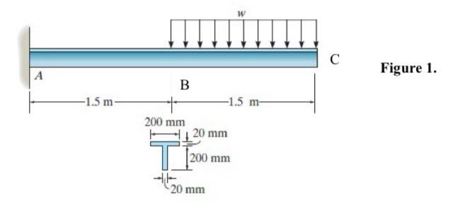 Solved PROBLEM 3. The T beam vertical section in Figure 1 | Chegg.com
